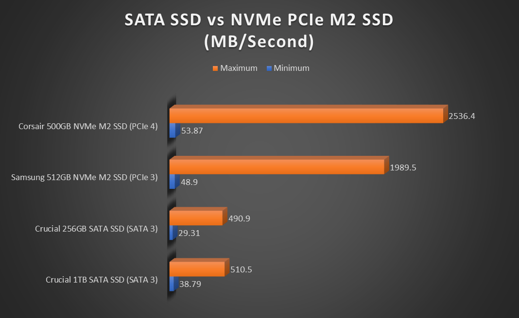 Comparing M 2 PCIe NVMe SSD Versus SATA 3 SSD WindowsObserver